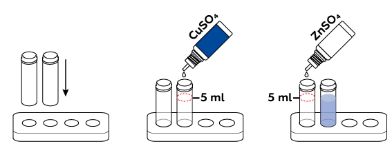 Daniell-Element - MEL Chemistry