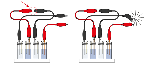 Daniell-Element - MEL Chemistry