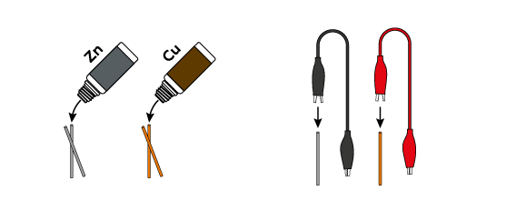 Daniell galvanic cell - MEL Chemistry