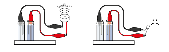 La pile Daniell - MEL Chemistry