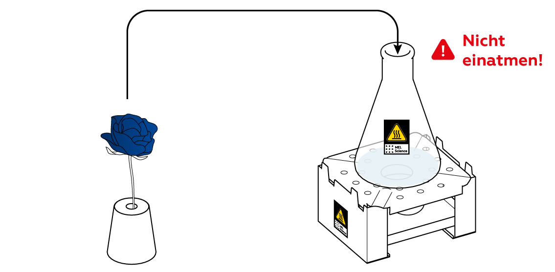 Schwefeldioxid - MEL Chemistry